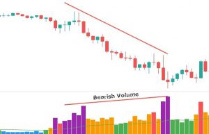 Key Components and Principles of VSA Trading Strategy | Forex Trading ...