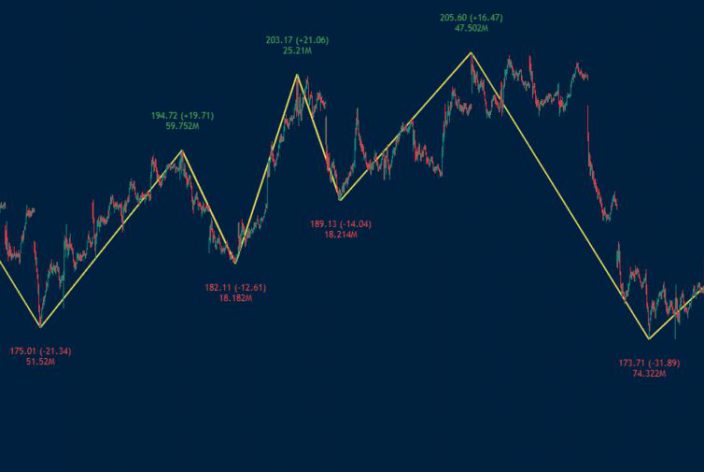 Trading Techniques Using the Zig Zag Indicator | Forex Trading Blog ... Trading Techniques Using the Zig Zag Indicator | Forex Trading Blog ...